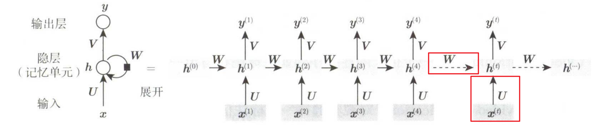 【UCAS智能计算系统】7.大模型-Seq2Seq-CSDN博客