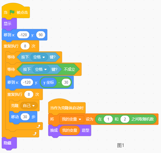 202406 青少年软件编程等级考试Scratch四级真题 建议答题时长：60min(含答案与分析)_正方形的边长设为50,画完一个正方形,画笔向右移动50,再继续画下一个,例如输入8,画 ...