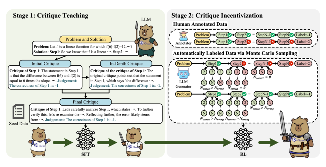 SFT+RL双阶训练突破LLM自我监督！人大DeepCritic实现AI批判自主进化-CSDN博客