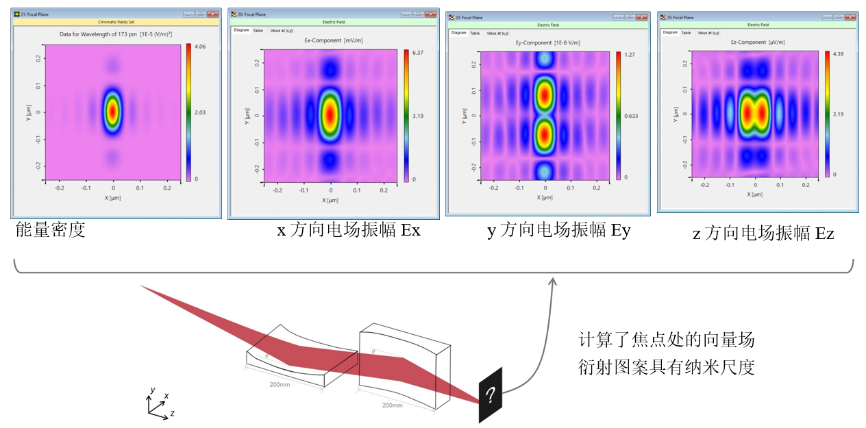 VirtualLab Fusion应用：X射线掠入射聚焦反射镜_x-ray kb镜子 virtual lab-CSDN博客