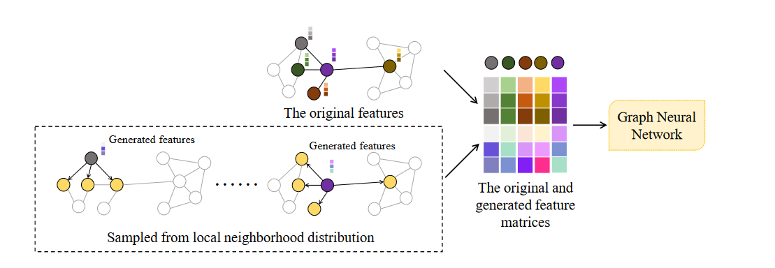 LAGNN(Local Augmentation for Graph Neural Networks)论文解读_独热矩阵-CSDN博客