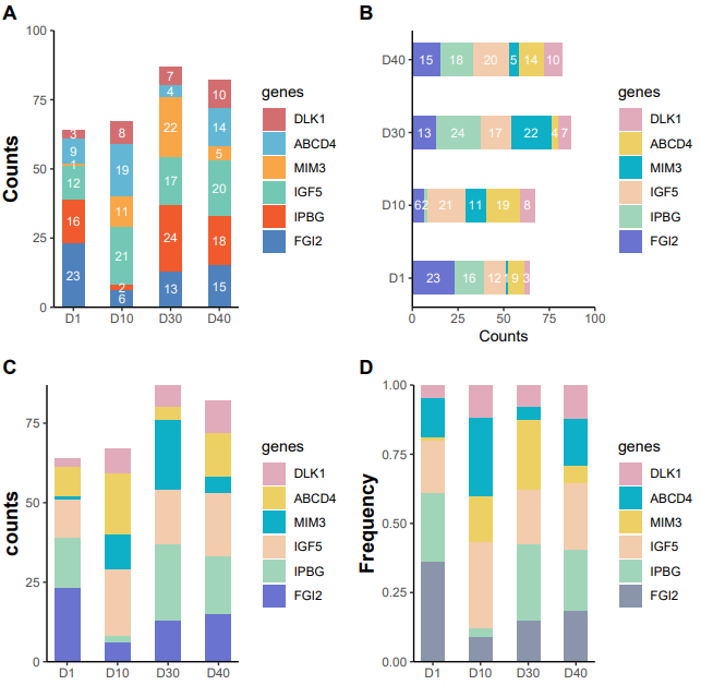 MicrobiomeStatPlot | 堆叠柱状图教程Stack bar plot tutorial-CSDN博客