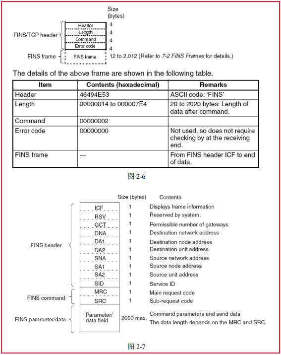 Fins TCP协议理解及C Sharp实现思路-CSDN博客