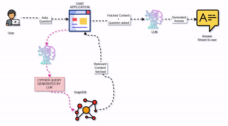 如何使用 Neo4j、知识图谱和 LLM 构建聊天机器人-CSDN博客