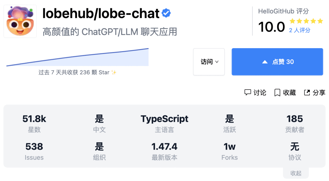 盘点！HelloGitHub 年度热门开源项目-CSDN博客