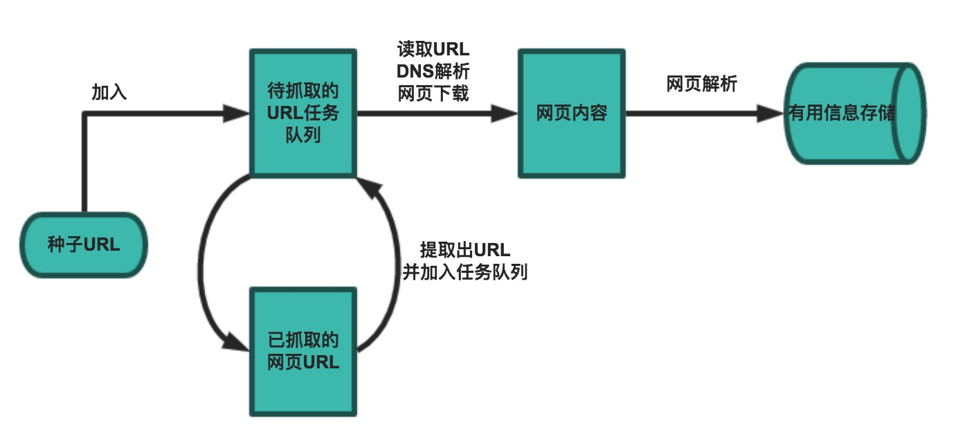 一套下来教你彻底学会爬虫（Selenium、Scrapy、网路数据采集）包教包会-CSDN博客