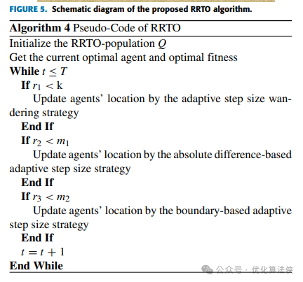 2025年3月SCI-RRT优化算法RRT-Based Optimizer-附Matlab免费代码-CSDN博客
