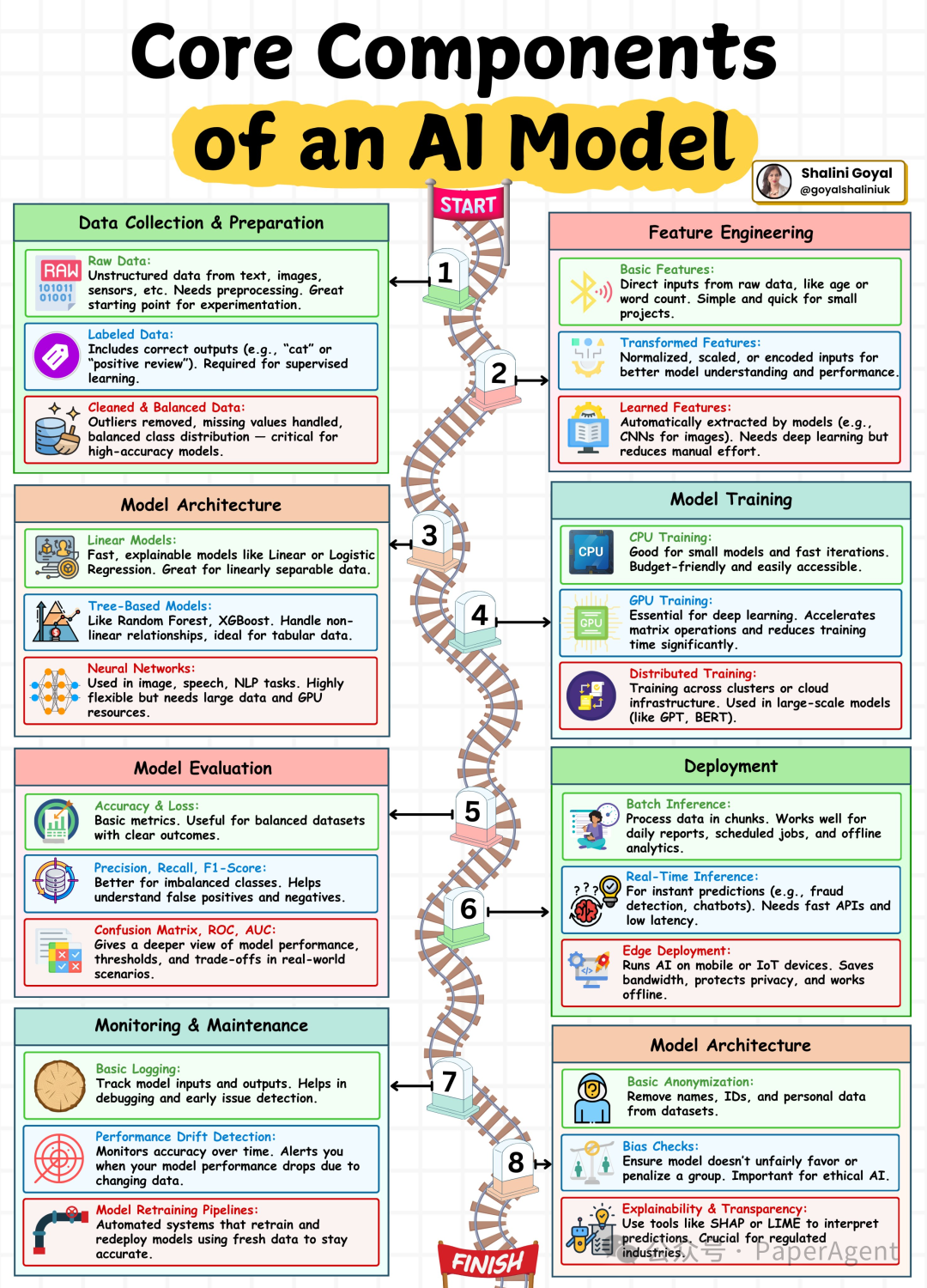 10张图全面理解AI Agents、Agentic、RAG、MCP技术栈_agentic ai mcp-CSDN博客