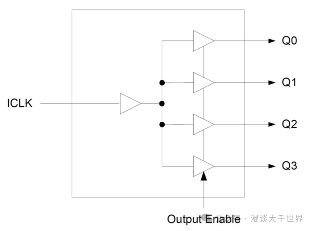 芯片中buffer有什么作用_buffer芯片-CSDN博客