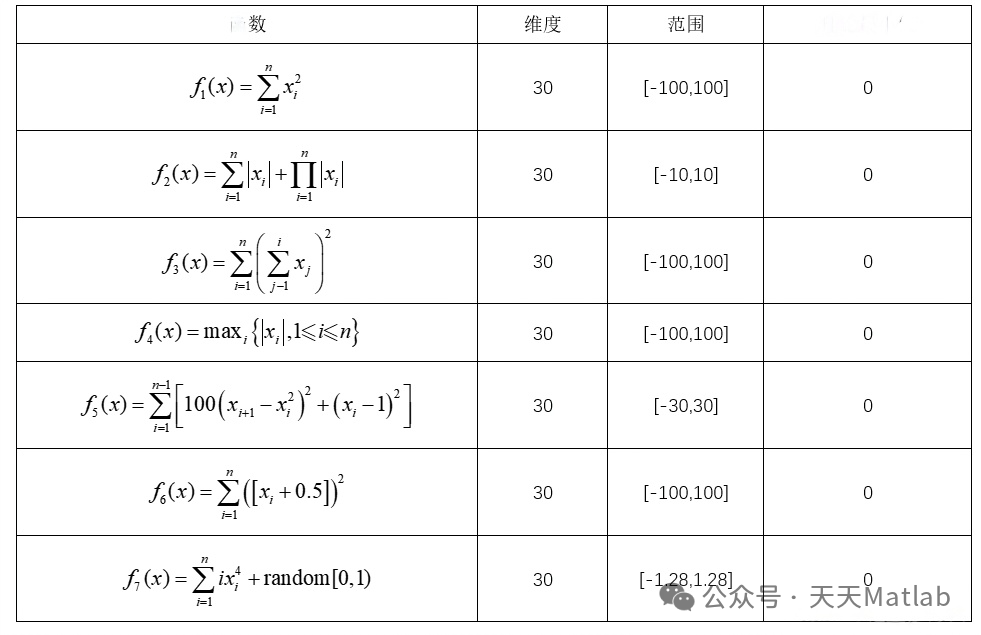 2025最新智能优化算法：野燕麦优化算法（Animated Oat Optimization Algorithm, AOO）附MATLAB代码_燕麦算法-CSDN博客