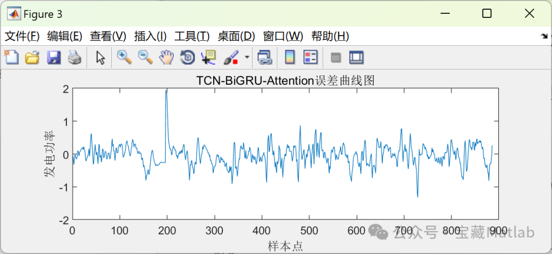 【没发表过的创新点】基于TCN-BiGRU-Attention的风电功率预测研究（Matlab代码实现）_tcn-bigru-attention代码-CSDN博客