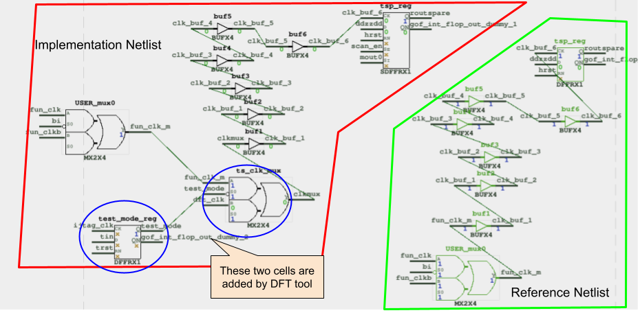 用GOF Debug反例反标来快速查明缺失的DFT约束_lec debug-CSDN博客