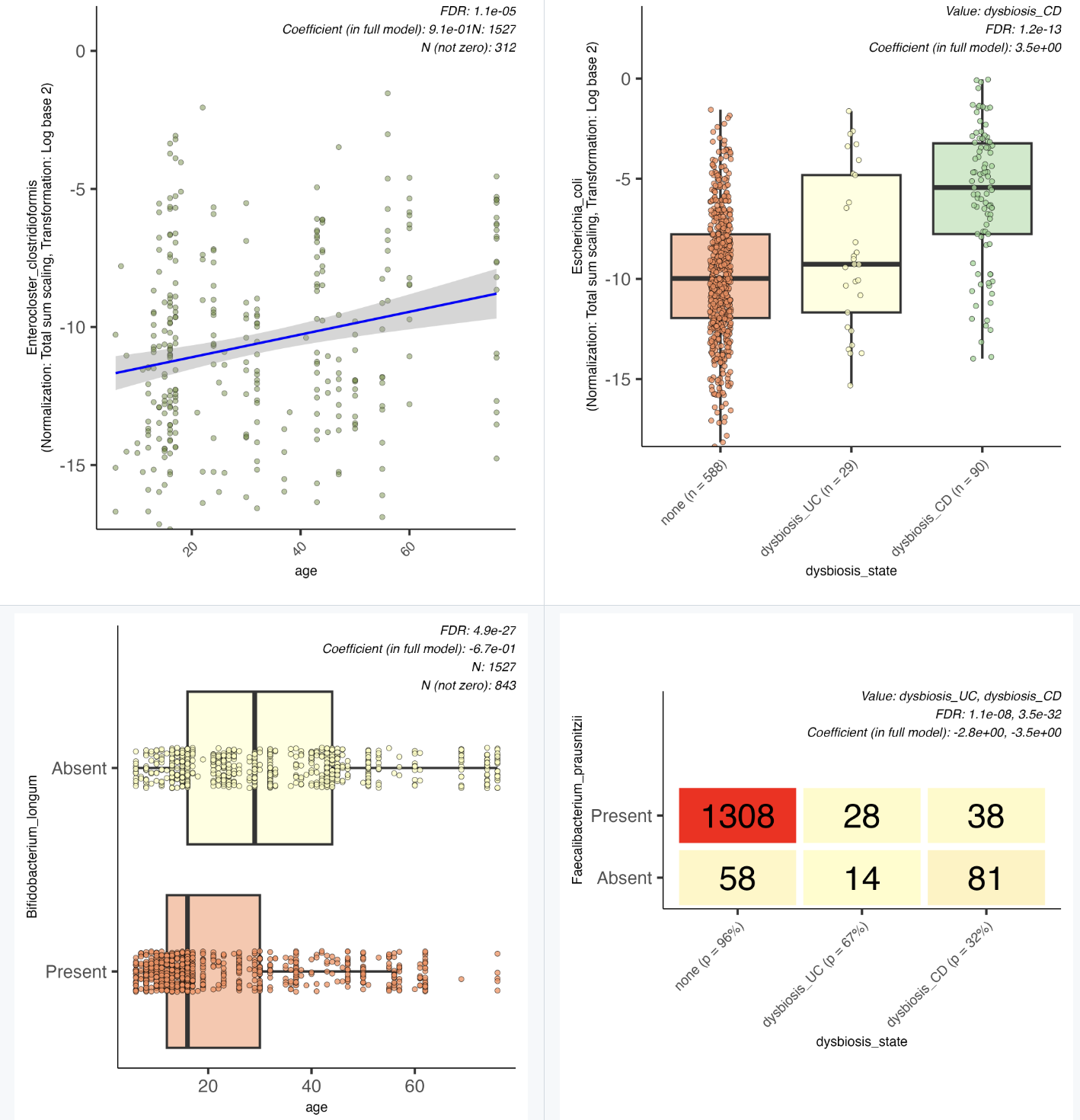 MaAsLin 3：微生物组多变量关联分析_maaslin3-CSDN博客