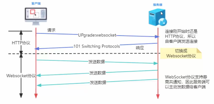 基于原生Java WebSocketAPI 快速上手 - 无spring boot框架！！_websocket api-CSDN博客