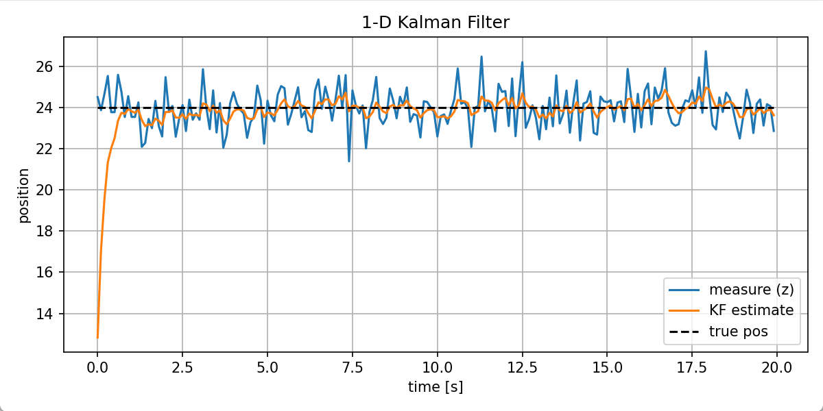 从KF到EKF到ESKF到IEKF_eskf与iekf的区别-CSDN博客