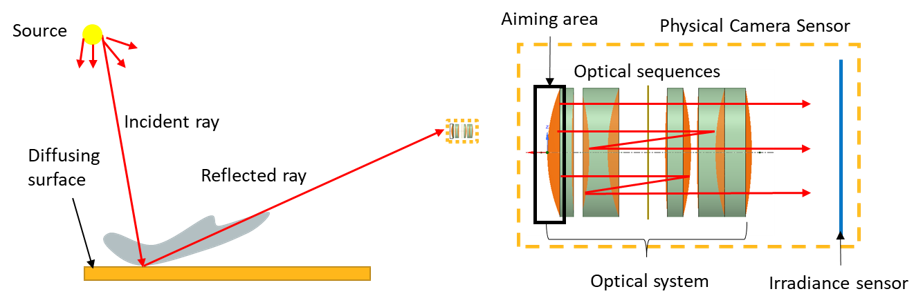 Ansys Speos | 如何设置和使用physics camera sensor-CSDN博客