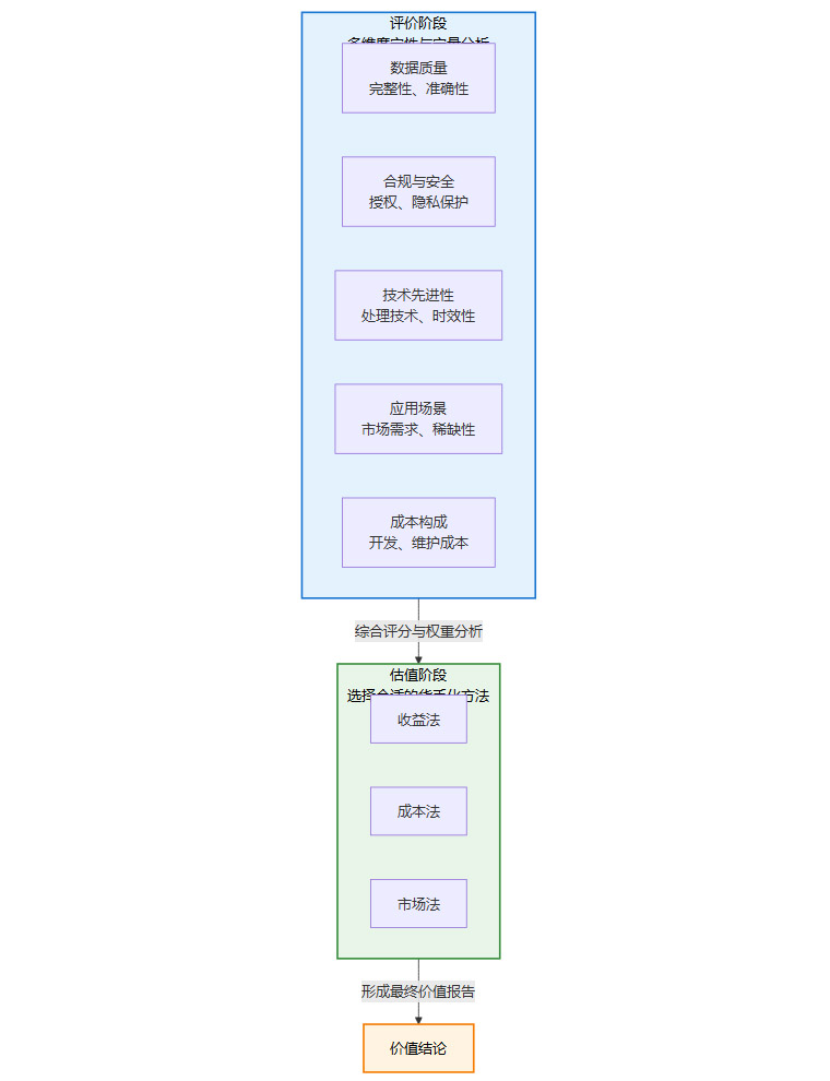 数据资产化新政落地：RDA登记、评估与流通全流程解析-CSDN博客
