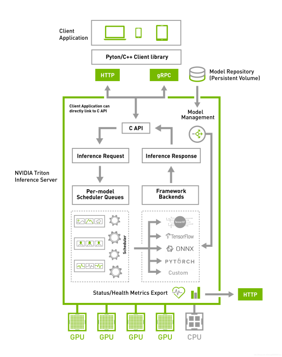 【Python大模型系列】Triton部署Paraformer语音模型的完整教程（案例+源码）_triton部署模型-CSDN博客