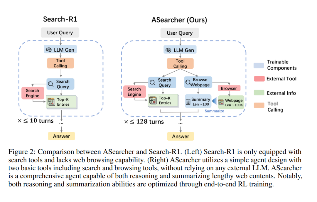Agentic RL终极指南！一文掌握2024最新进展，从核心原理到前沿突破，收藏这篇就够了！-CSDN博客