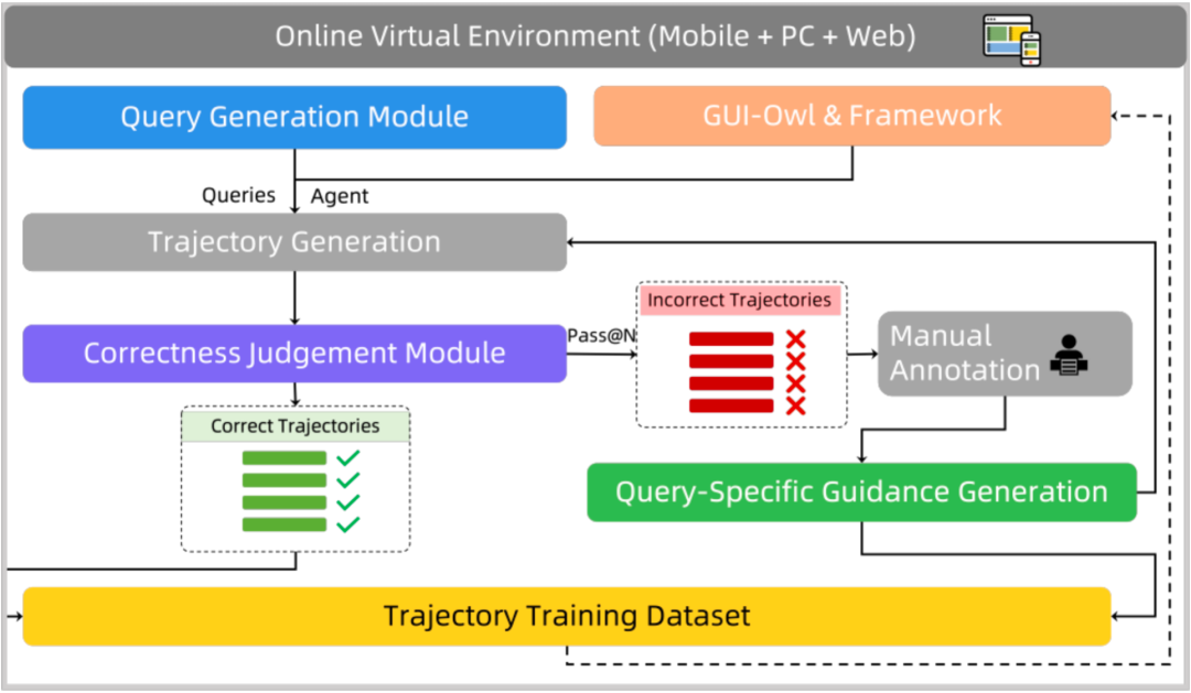 性能逼近闭源最强，通义实验室开源Mobile-Agent-v3刷新10项GUI基准SOTA_2.1.mobile-agent-v3-CSDN博客