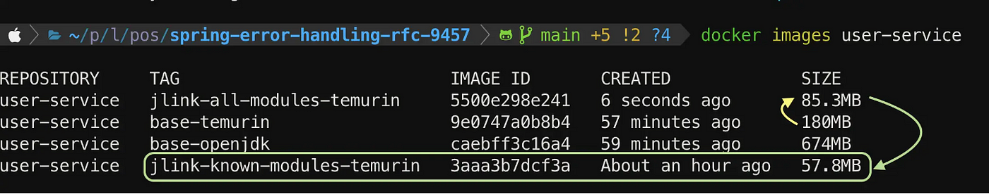 Java 的docker 镜像为什么这么大？尝试从 674Mb 优化到 58Mb的方法_java docker镜像太大-CSDN博客