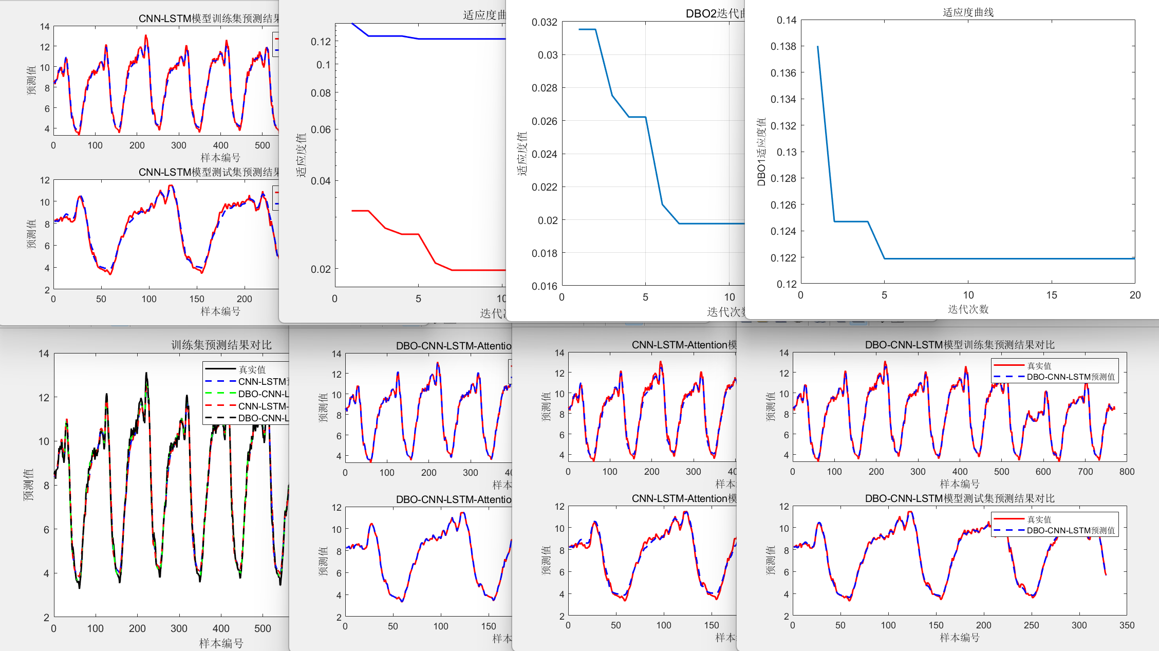 蜣螂算法+四模型对比！DBO-CNN-LSTM-Attention系列四模型多变量时序预测附Matlab实现-CSDN博客