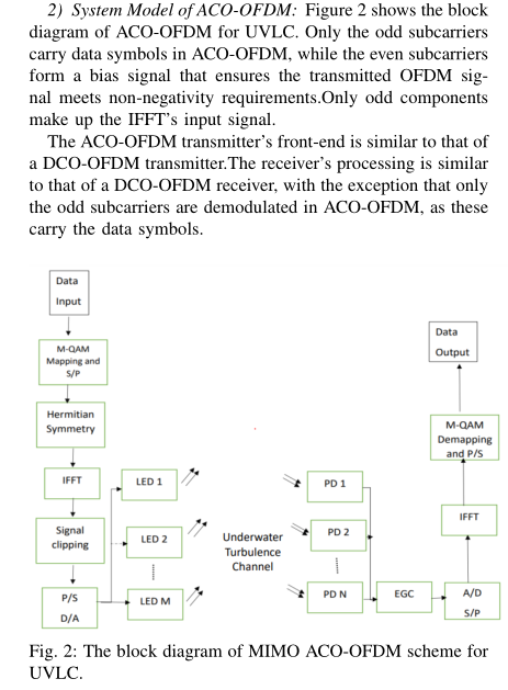 【水下光通信】不同O-OFDM技术在弱湍流水下可见光通信中的性能附Matlab代码和复现-CSDN博客