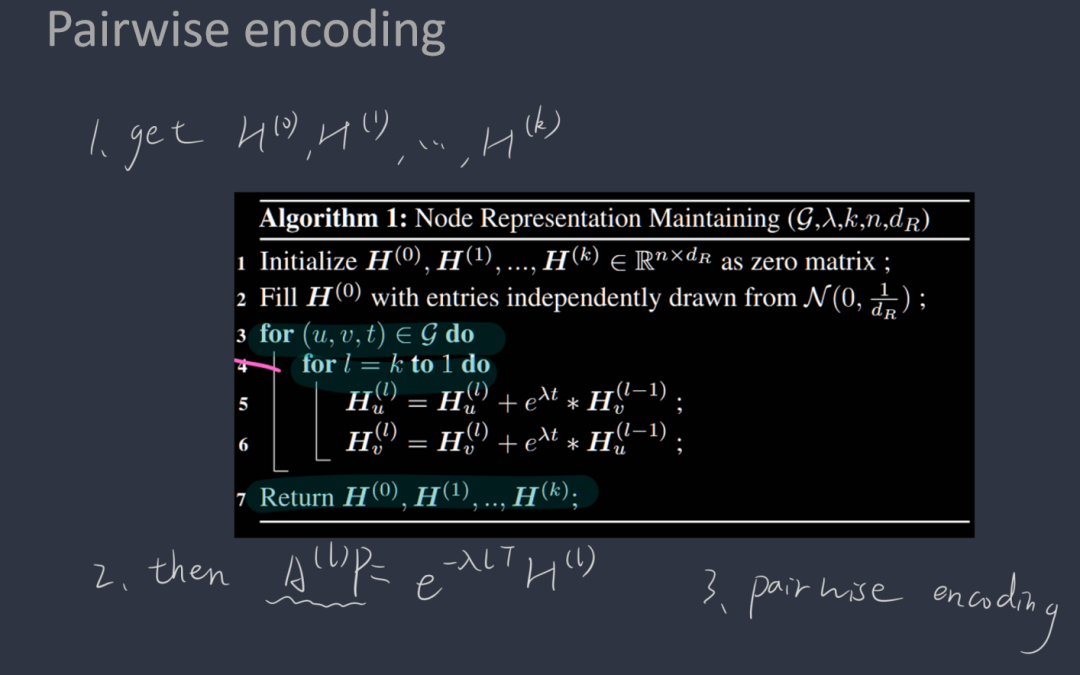 论文导读 | 时序链接预测_freedyg: frequency enhanced continuous-time dynami-CSDN博客
