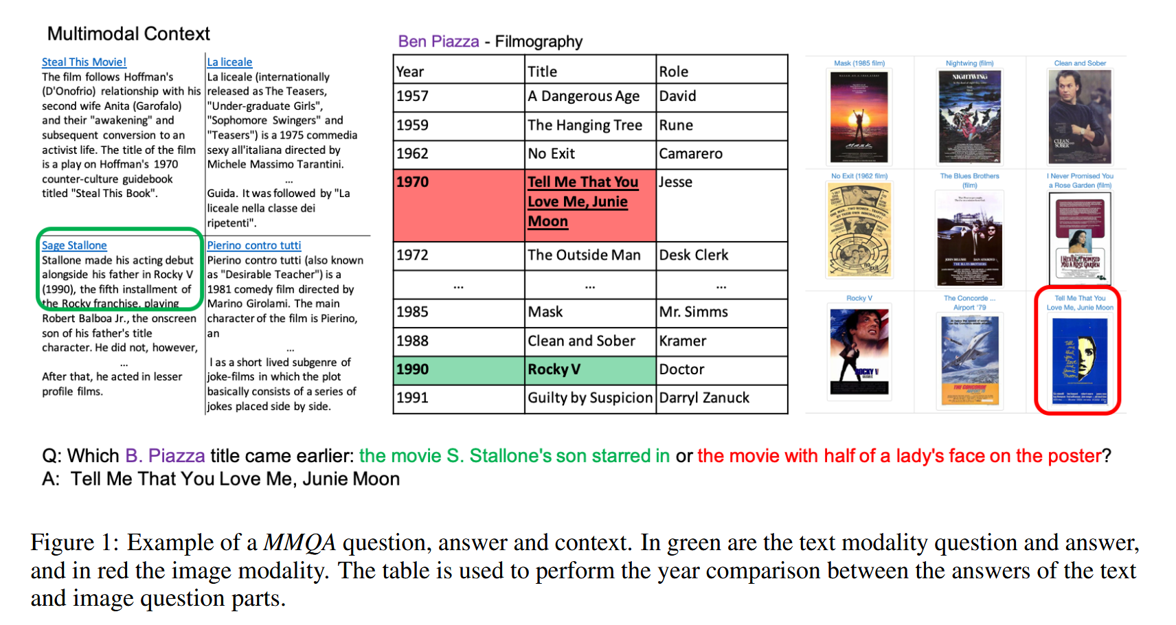 MULTIMODALQA: COMPLEX QUESTION ANSWERING OVER TEXT, TABLES AND IMAGES——全文详细翻译-CSDN博客