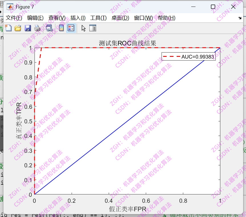 [原创]HFOA-CNN-LSTM-Attention多特征分类预测 Matlab代码 (多输入单输出) -CSDN博客