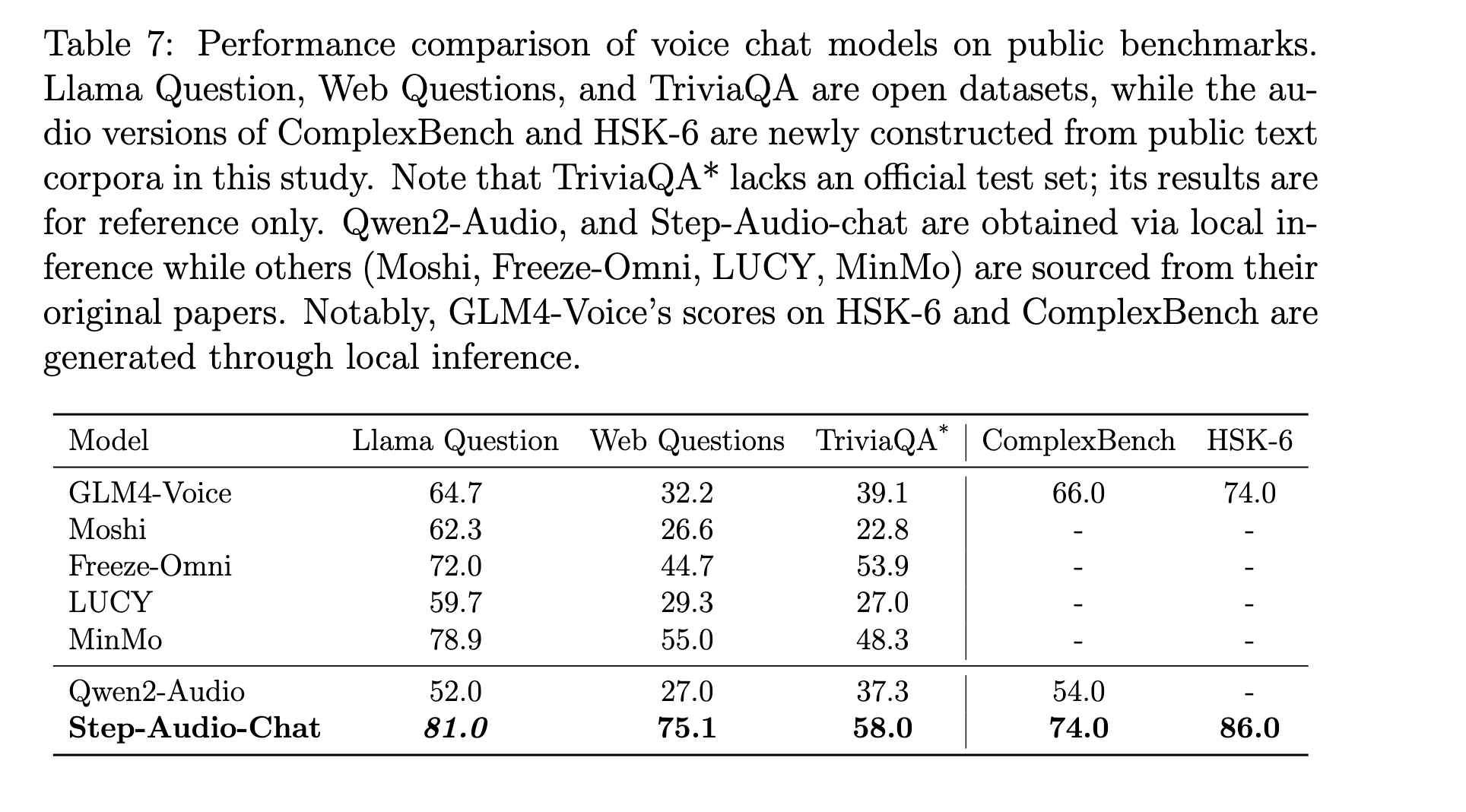 全网首发 | PAI Model Gallery一键部署阶跃星辰Step-Video-T2V、Step-Audio-Chat模型_step-audio-chat 本地部署-CSDN博客