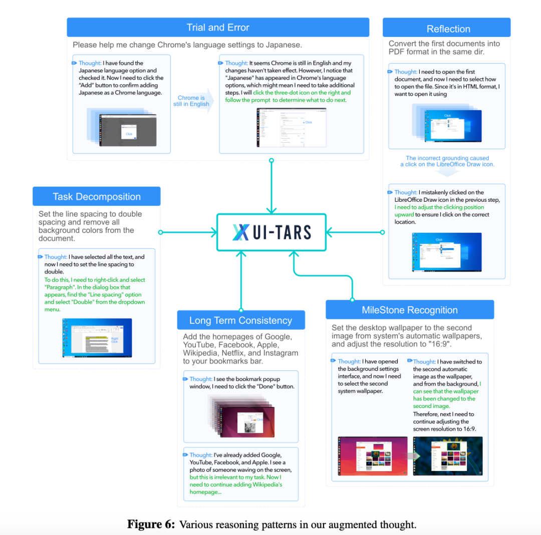 字节&清华重磅开源UI-TARS：全球首个原生GUI智能体，操作电脑比人类还溜？ -CSDN博客