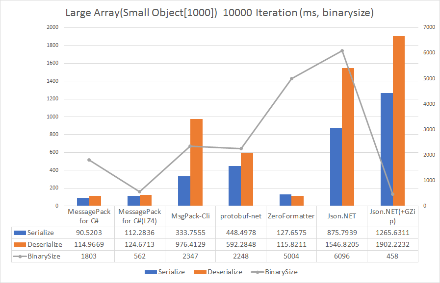 MessagePack for C# (.NET Framework, .NET 8, Unity, Xamarin)_c ...