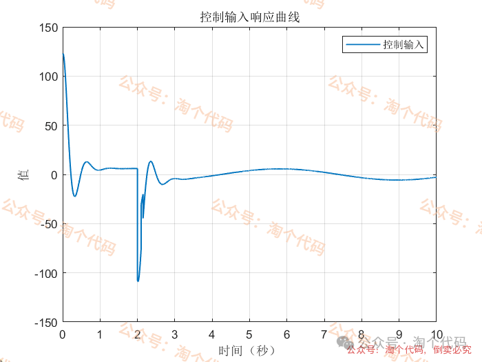 强化学习（DDPG）优化PID_ddpg pid-CSDN博客