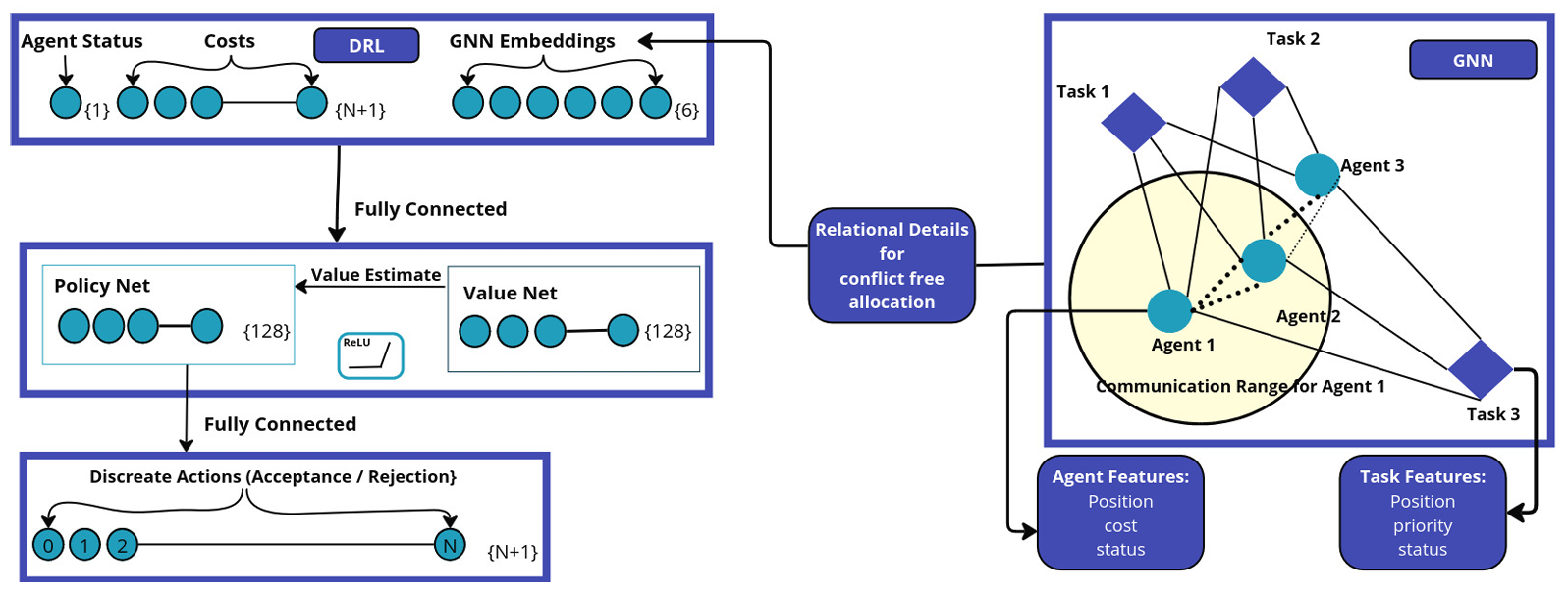 2025年Graph+AI Agents最新创新思路_a-mem: agentic memory for llm agents介绍-CSDN博客