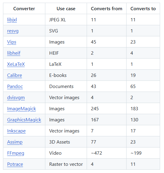 格式转换全能王！一个开源自托管的文件转换神器！_convertx-CSDN博客