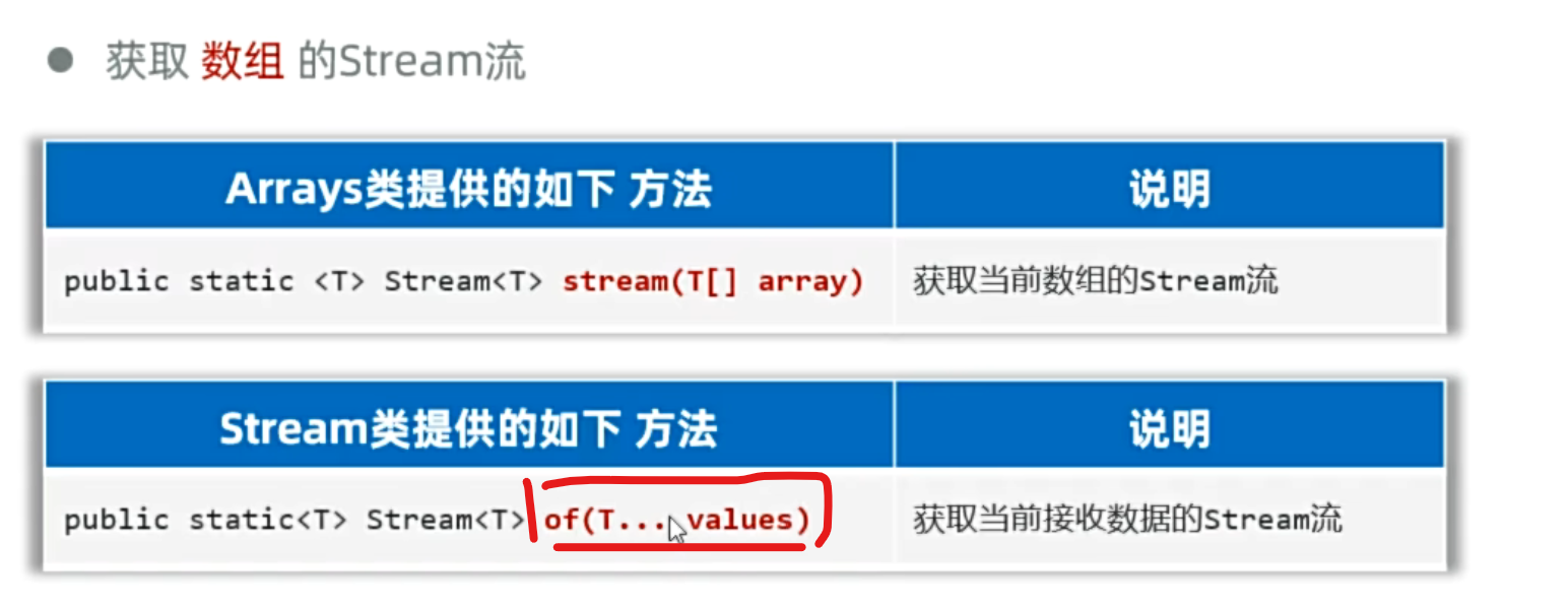 如何获取Stream流_stream -CSDN博客