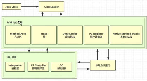 1、JAVA虚拟机JVM概述笔记-CSDN博客