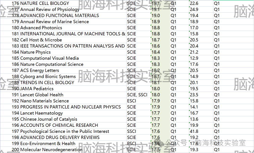 重磅！2024年JCR正式发布！附EXCEL下载_journal citation reports 2024-CSDN博客