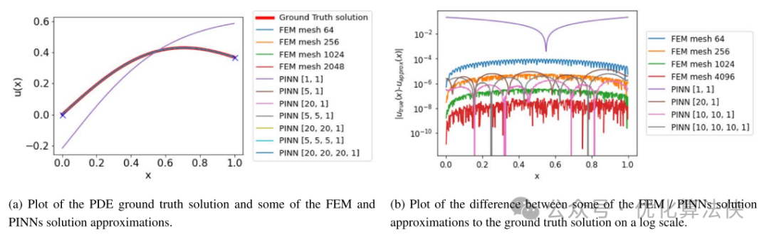 基于物理信息神经网络PINN求解PDE-python代码_pde pinn-CSDN博客