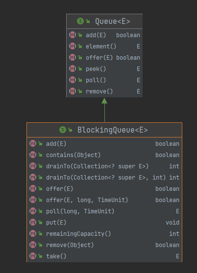 8-BlockingQueue阻塞专题-CSDN博客