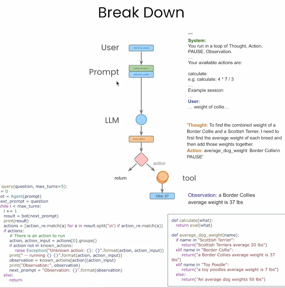 大模型——从 0 到 1 搭建基于 LangGraph 的 AI Agent_langraph 从零搭建-CSDN博客