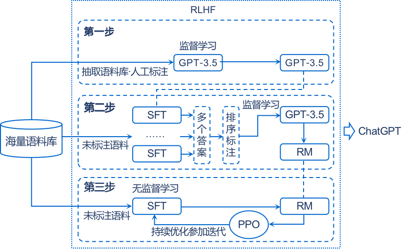 SFT 是什么?大模型监督微调（SFT）实战经验与技巧，掌握AI模型调优新方法！-CSDN博客