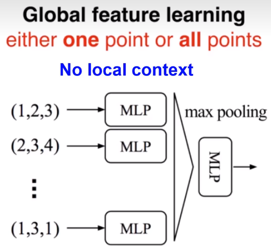 PointNet & PointNet++学习_pointnet 网络-CSDN博客