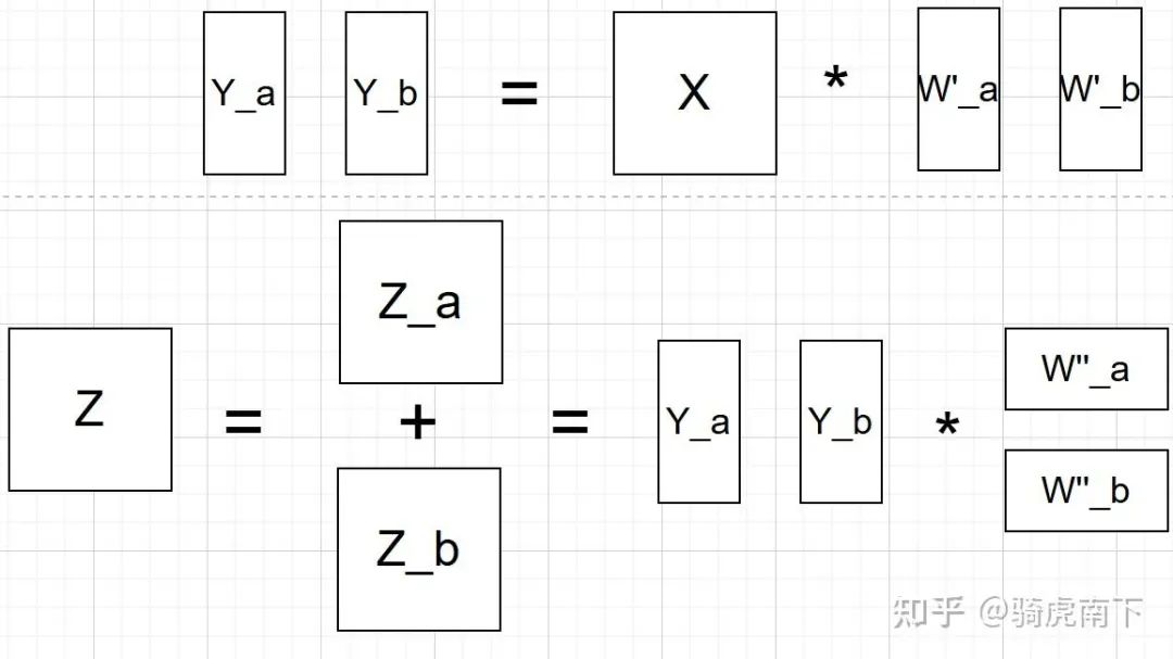 【腾讯一面】深入浅出！面试官狂问的并行技术：DP/TP/PP/EP究竟是什么鬼？ _tp并行-CSDN博客