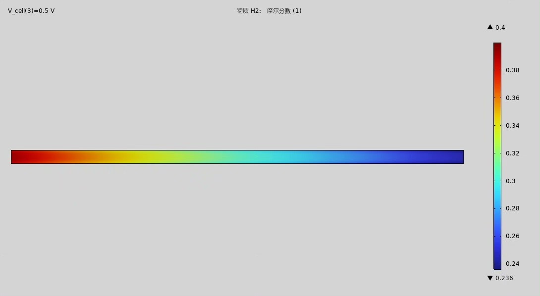 探索水煤气交换反应的SOFC模型：从理论到Comsol仿真-CSDN博客