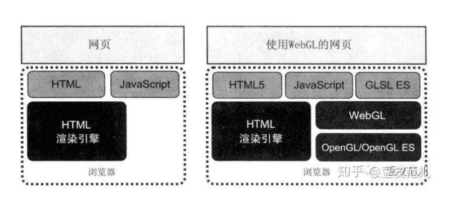 WebGL和OpenGL之间的差异，谁是最后赢家，其实和应用有关联！-CSDN博客