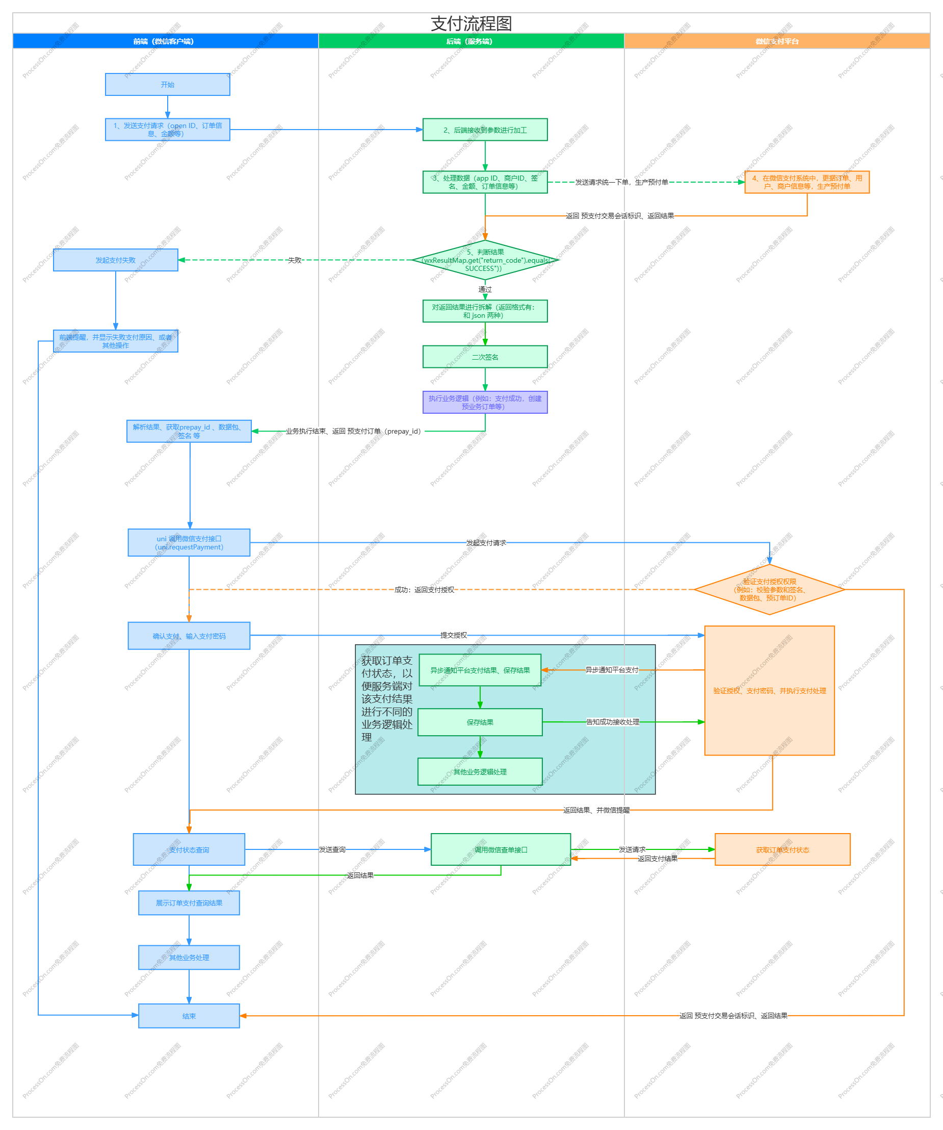 UniApp前端+Java后端技术栈 解析微信支付功能的设计实现与关键实践-CSDN博客