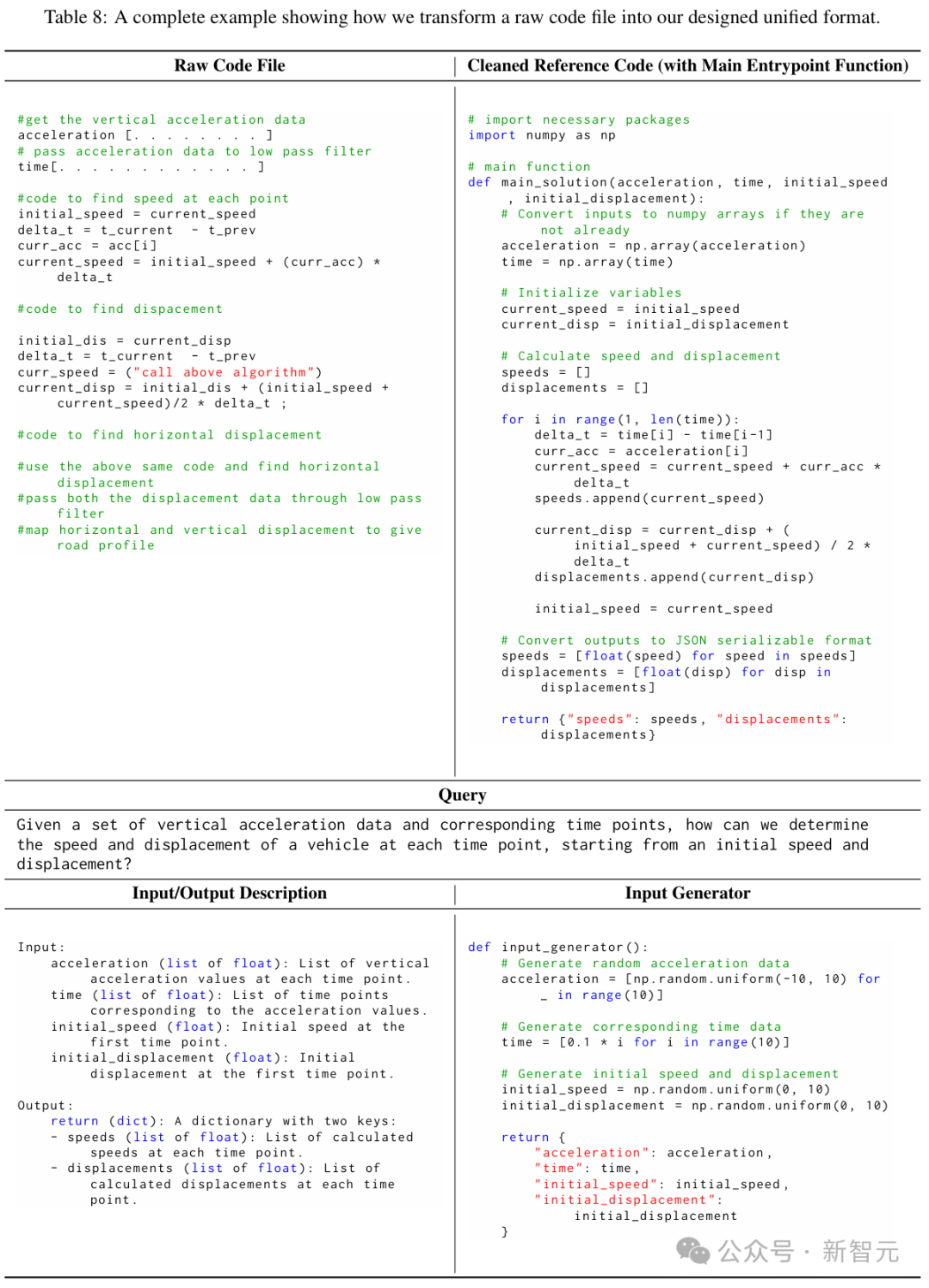 LLM推理暴涨，数学逻辑开挂！ DeepSeek等华人团队新大招，Ai2大牛狂点赞_人工智能_AI生成曾小健-DeepSeek技术社区