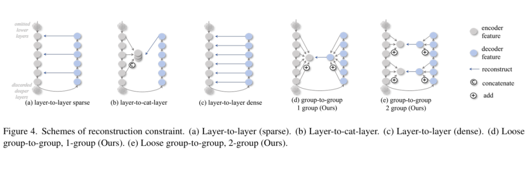 CVPR 2025 | 一行Dropout干翻多类异常检测？Dinomaly用“极简主义”刷出SOTA-CSDN博客